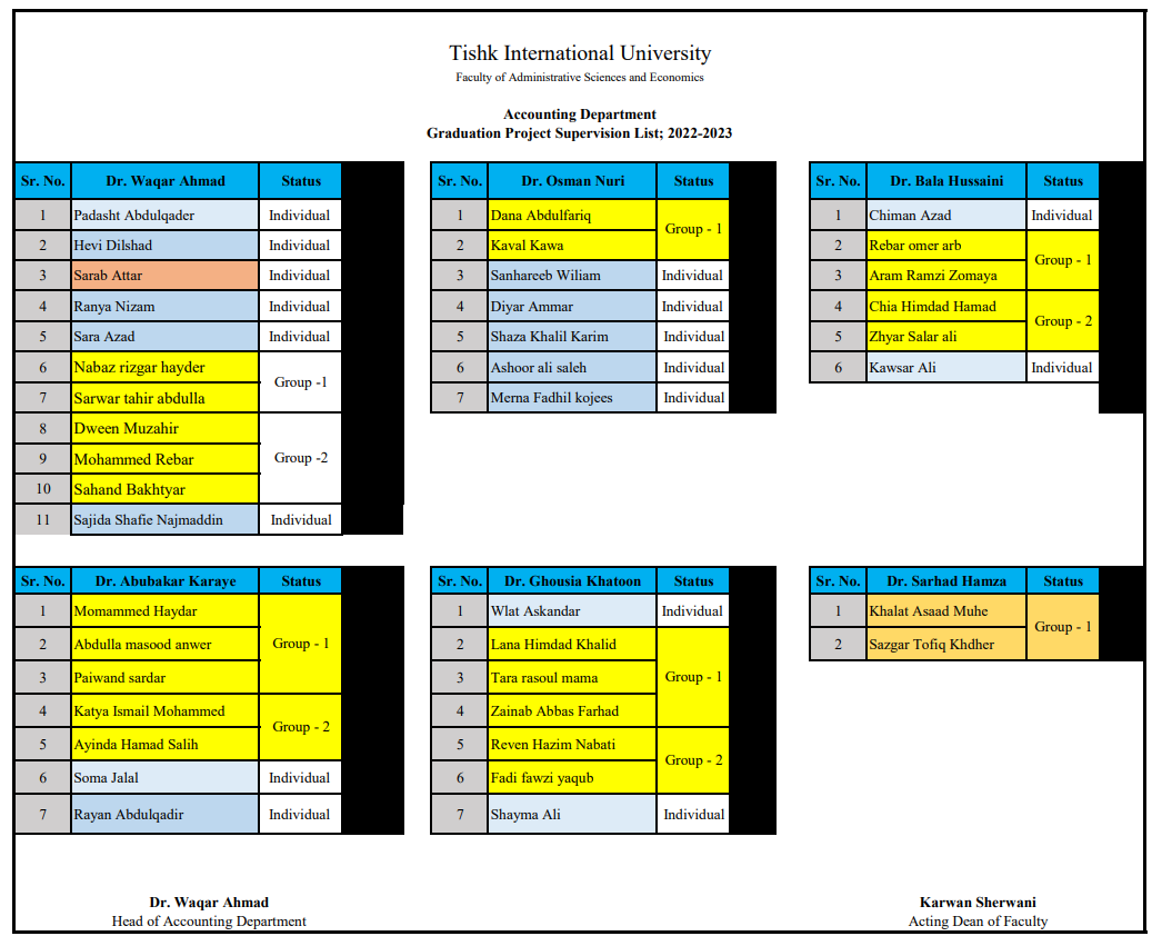 Assign supervisor for the graduation project students | Accounting ...