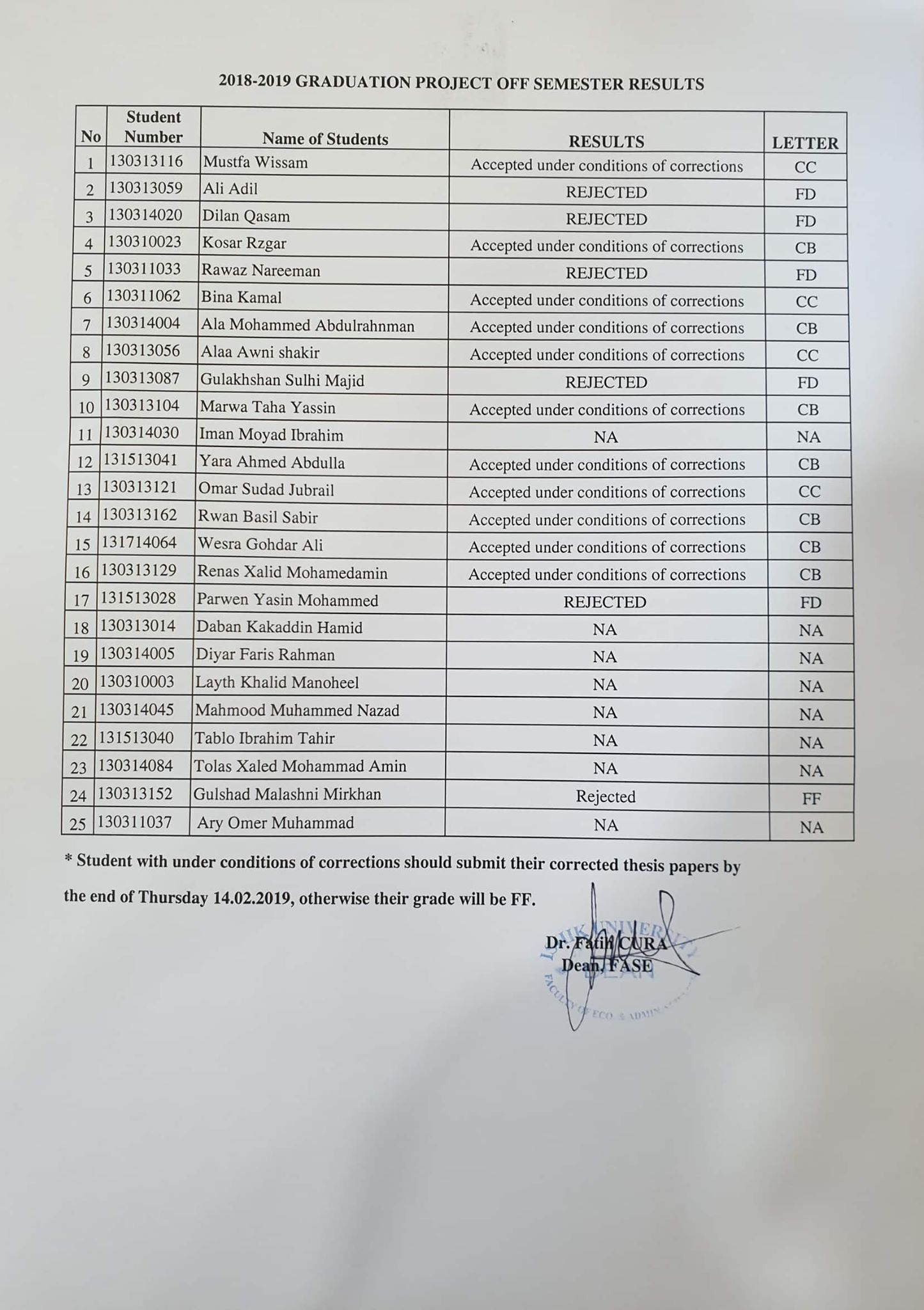 The Result of Graduation Project Off Semester 2018-2019 | TIU